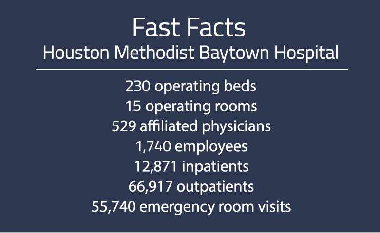 Houston Methodist Careers