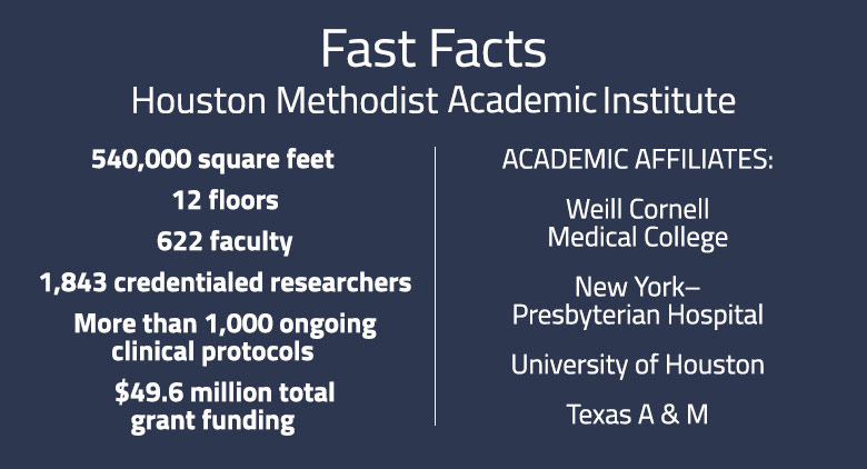 Houston Methodist Careers