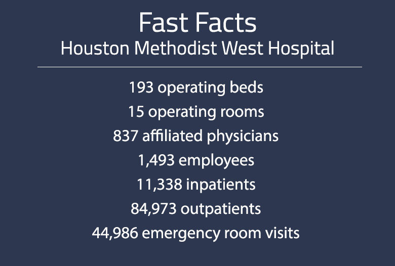 Houston Methodist Careers