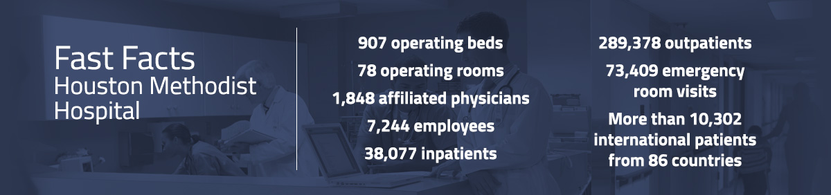 Houston Methodist Careers